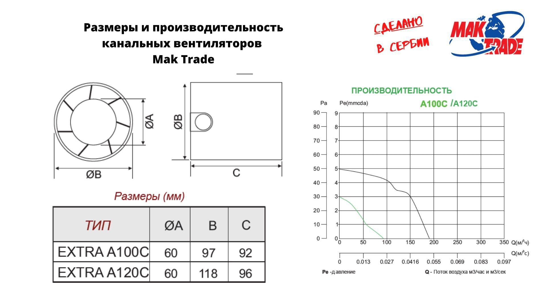 Вентилятор вытяжной канальный Mak trade group Extra A120C D120 мм 43 дБ ...
