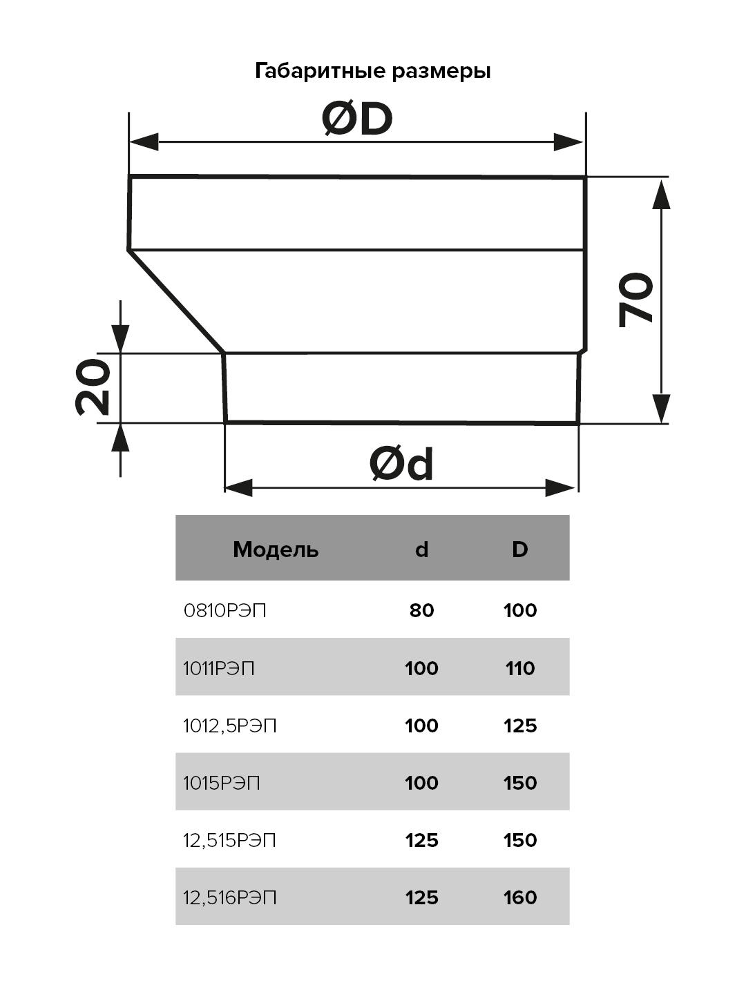 Редуктор Era РЭП D100 мм эксцентриковый D110 мм пластик ️ купить по цене 800 ₽ в Москве с ...